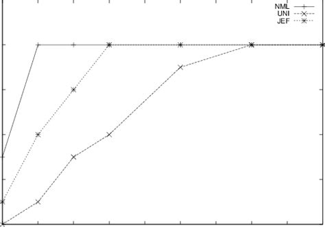 An Example Of The Behavior Of Different Clustering Scores In The Task