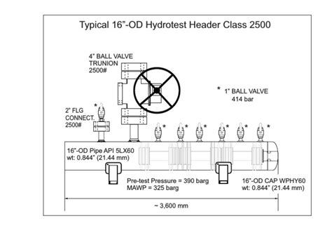 A Technical Design Overview Of A 16 Inch Hydrotest Header For High