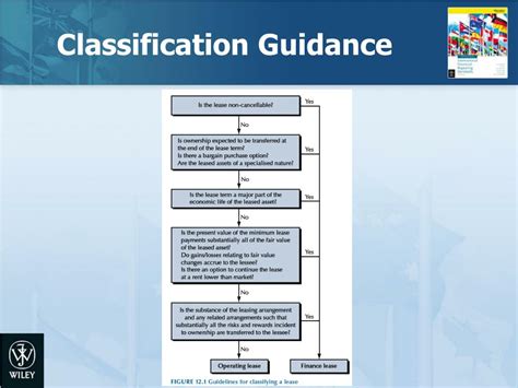 Ppt Leases Powerpoint Presentation Free Download Id3337655