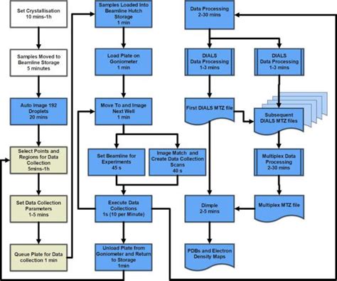 Paper On Protein To Structure Pipeline Products For Room Temperature