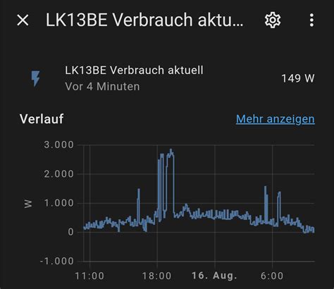 Graphical Display From Tasmota Smart Meter Third Party Integrations Home Assistant Community