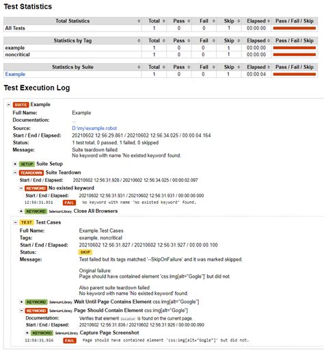 Skipped Tests Will Have Fail Status If Suite Teardown Fails