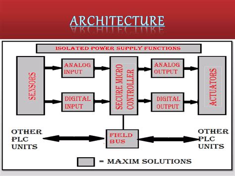 Industrial Automation Plc Scada And Hmi By Nilesh Jha Ppt