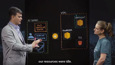 Deadline Aws For Mande Blog