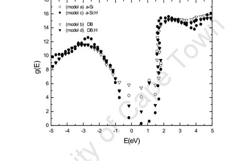 6 Partial Electronic Density Of States Evatom Showing Mid Gap