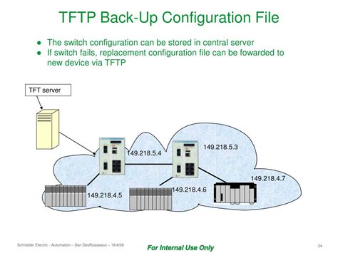 Ppt Connexium Product Line Overview Industrial Ethernet Infrastructure Powerpoint Presentation