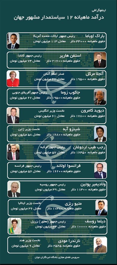 سیاستمداران مشهور جهان ماهیانه چقدر حقوق می گیرند؟عکس تسنیم