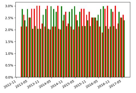 Python Histograms Of Data Of Type Datetime64 Ns With Proper Axis