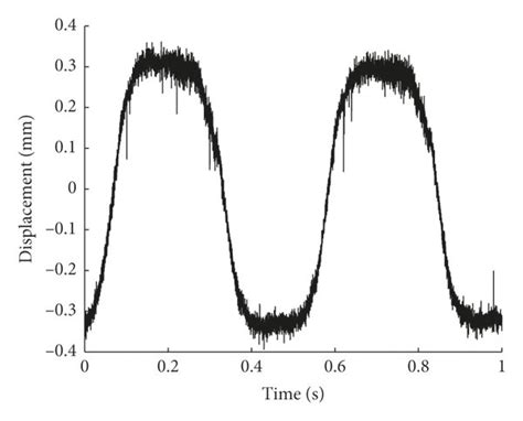 Responses Of Shaft Under Vertical Excitation A Time Domain Data Of
