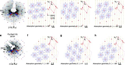Analysis And Simulation Of Low Energy Electron Diffraction Leed Data Download Scientific