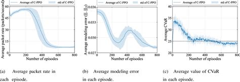 Figure 7 From Task Oriented Cross System Design For Timely And Accurate Modeling In The