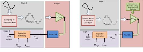 figure 1 from hybrid nearest level and open loop control of modular
