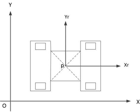 The Chassis Coordinate Diagram Of Mobile Robot In The Figure P Is The Download Scientific