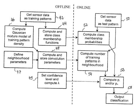 Pattern Classification Method Eureka Patsnap