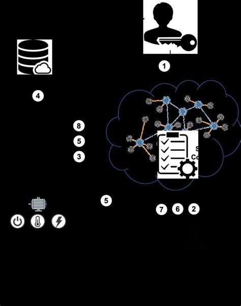 The Architecture Of The Proposed Model Download Scientific Diagram