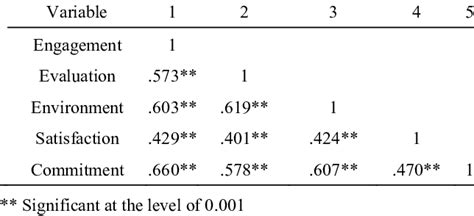 Correlation Analysis Download Table