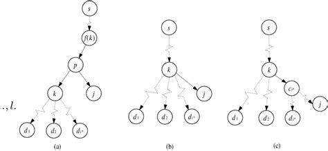 Figure 3 From Network Routing Topology Inference From End To End