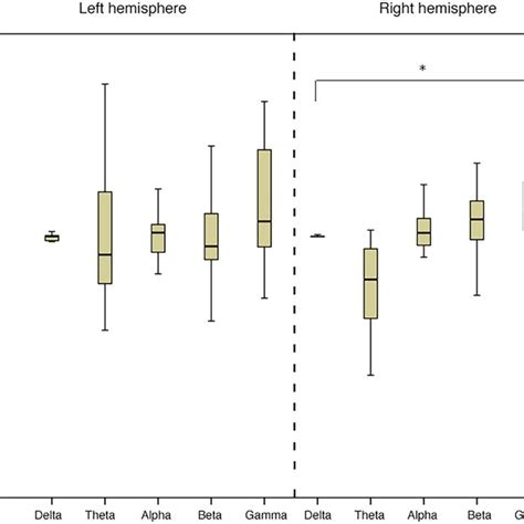 Head Orienting Response And Visual Laterality At Total Population Level Download Scientific