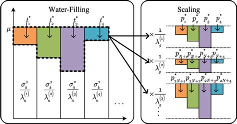 Figure 2 From Exploiting Faster Than Nyquist Signaling For MIMO Covert