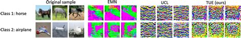 visualization of the unlearnable examples of emn ucl and tue ours we