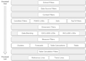 The Definitive Guide To Filters In Tableau