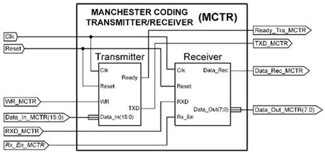 Electronics Special Issue Emerging Applications Of Recent Fpga Architectures