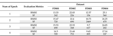 Figure 1 From Aggregation Strategy On Federated Machine Learning