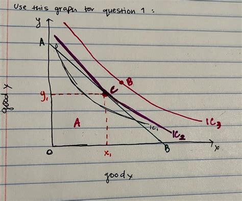 solved 1 show why the equilibrium point tangency shows