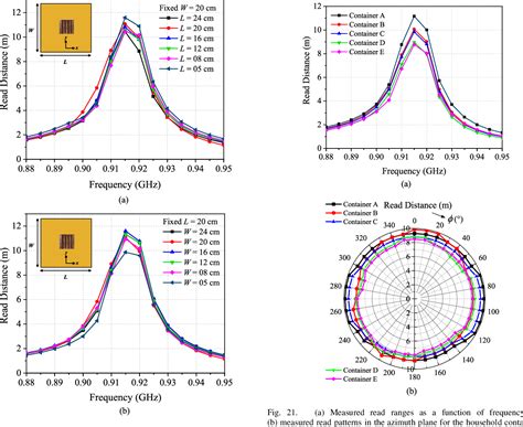 Figure 21 From Zeroth Order Serpentine Antenna With Omnidirectional Radiation Pattern For Anti