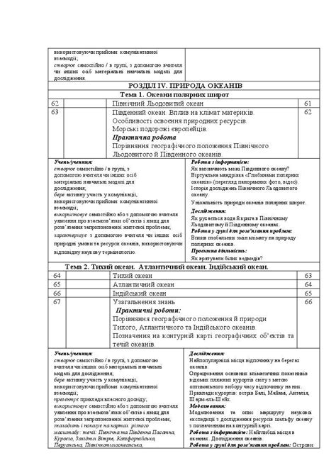 Календарно тематичне планування з курсу «Географія на 2024 2025 н р 7 клас 70 годин НУШ За