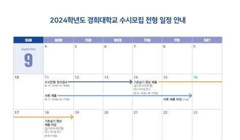 경희대학교 국제통상금융투자학부 2024학년도 경희대학교 국제통상·금융투자학부 수시 모집 요강 요약집 네이버 블로그