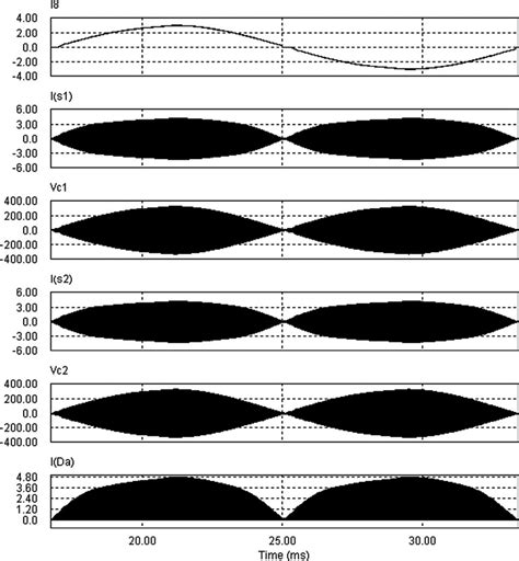 Simulation Waveforms Of Topology 4 On Lf Scale At P O 500 W From Download Scientific