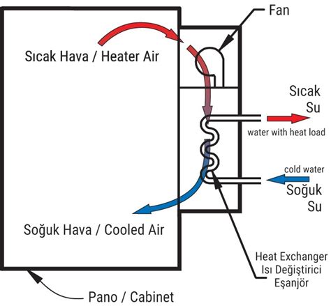 Types Of Heat Exchangers Ideal Solutions For Industry Andklima