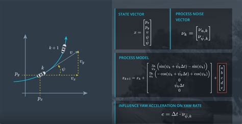 Estimation Unscented Kalman Filter Equations For Constant Turn Rate And Velocity Process Model