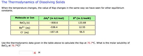 How To Use Thermodynamic Tables Decoration Examples