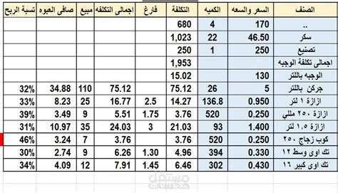 عمل شيت اكسل لحساب تكلفة منتج مستقل