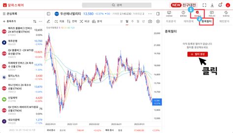 기본적 지표 3 영업이익 뜻 계산방법 당기순이익 차이점 주식투자 활용법