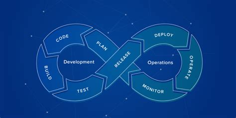 The Importance Of Devops In Cloud Computing How It Enables