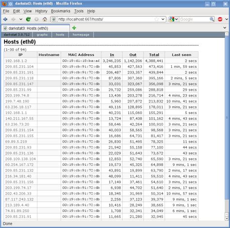 Darkstat Web Based Network Traffic And Bandwidth Monitoring Tool On