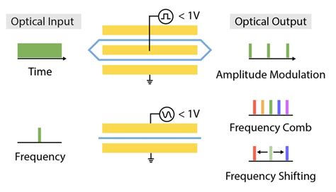 Our Visible Modulator Work Is Published In Nature Communications