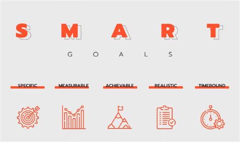 SMART e OKR entenda as diferenças e como usar