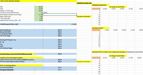 Based On The 2 Stage Ddm Template And Problem What