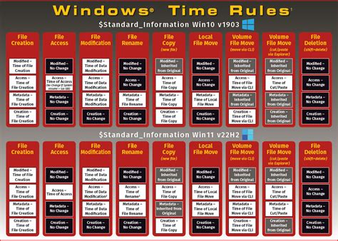Master File Table Mft Artifact Analysis Art Of Cyber