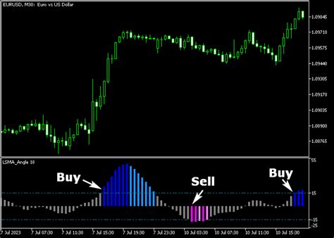 Forex Gump Indicator For Mt5