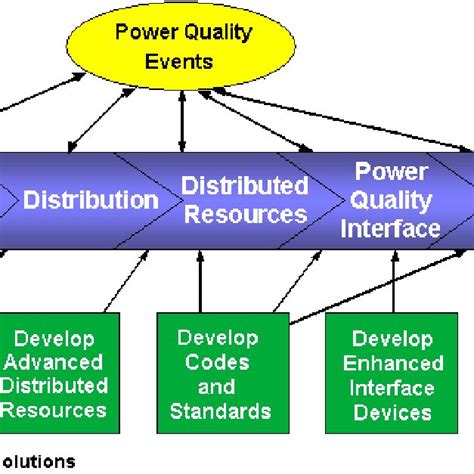 mitigation of power quality problems [10] download scientific diagram