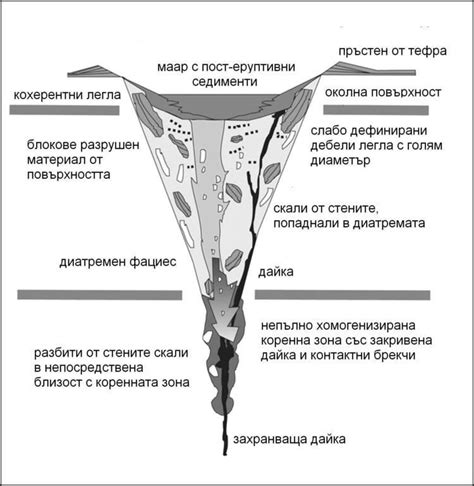 Diatreme Alchetron The Free Social Encyclopedia