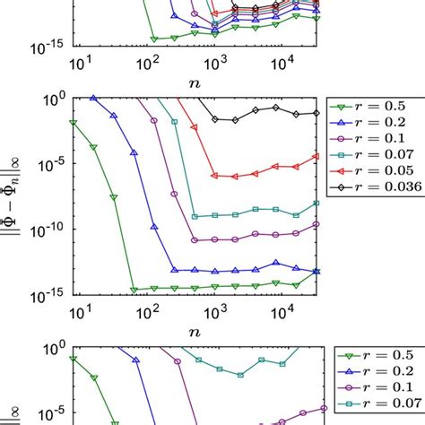 The Computed Preimage Domains Left And The Given Unit Disk With Download Scientific Diagram