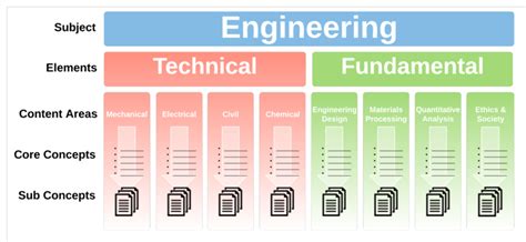 Taxonometric Structure For Engineering Knowledge Download Scientific