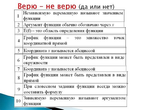 Функция и способы ее задания Преобразования графиков функций