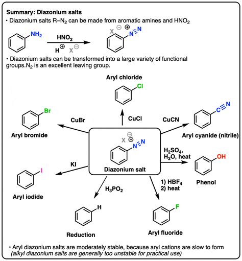 Sciencemadness Discussion Board Interesting Route To 4 Methoxyphenol